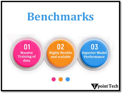 Code Generation And Understanding Using Deepseek Ai Tpoint Tech