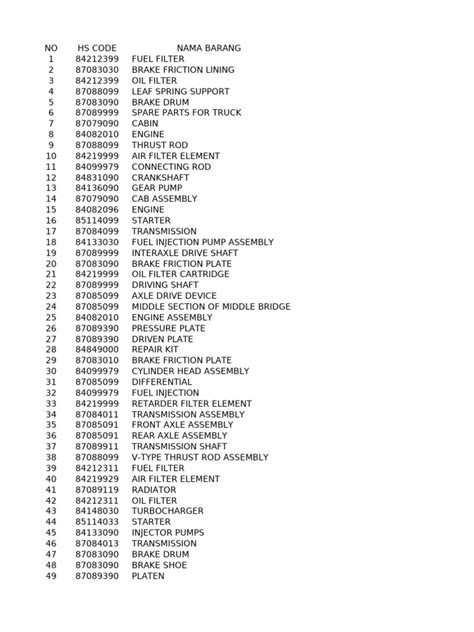 Hs Code Pdf Hs Code Pdf