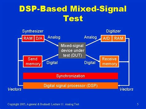 Vlsi Testing Lecture 11 Analog Test Analog Circuits