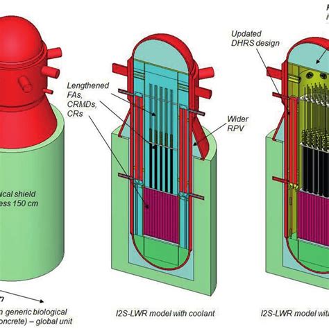 I 2 S Lwr Mavric Model With And Without Water Download Scientific