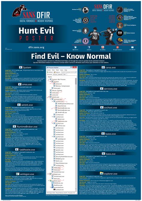 Windows Core Process Abdelrahman Esmail