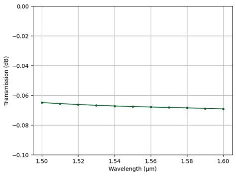 Example Library Waveguideplugindemonstration Using The Waveguide