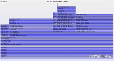 系统性能分析工具 perf 知乎