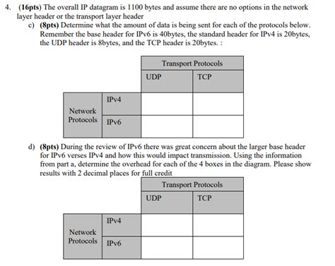 Pts The Overall IP Datagram Is Bytes And Chegg