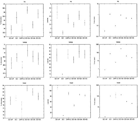 Results Comparing Algorithms On Small Public Domain Data Sets For Each Download Scientific