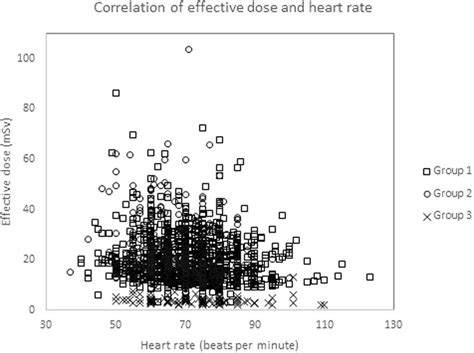 The Graph Shows The Correlation Analysis Of The Estimated Effective Download Scientific Diagram