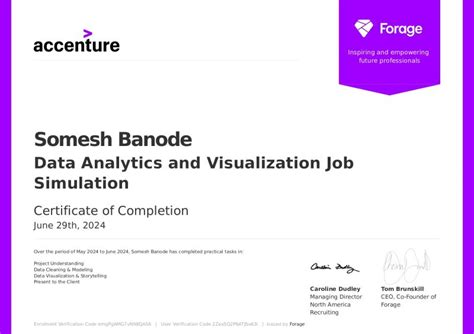 Somesh Banode On Linkedin Dataanalytics Visualization Consulting
