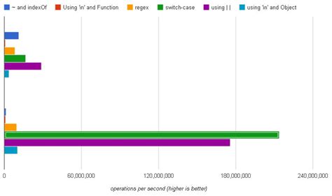 Javascript How To Shorten My Conditional Statements Stack Overflow