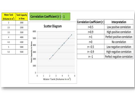 Correlation Analysis In Excel Step By Step Guide With Example