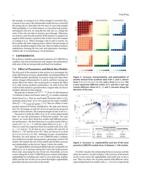 Hybrid Decision Making When Interpretable Models Collaborate With Black Box Models Deepai