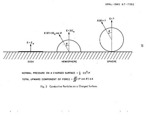 Figure 1 From Electrostatic Forces Of Adhesion Between Particles