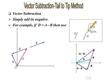 Addition And Subtraction Of Vectors Ppt