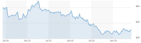 Top Quantum Computing Stocks And ETFs To Invest In