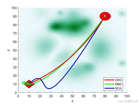 【无人机三维路径规划】基于matlab豪猪算法cpo、蜣螂算法dbo、梦境算法sca复杂山地模型下无人机路径规划【含matlab源码 12037期】 Csdn博客