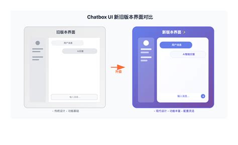 Chatbox Ui 颜值大焕新：新版配置 Api 中转站完全教程 Api易 帮助中心