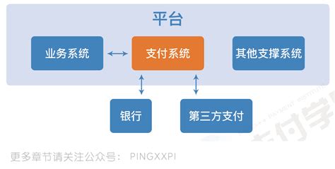 支付系统设计白皮书：支付系统的概念与架构 知乎