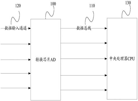 一种数字总线异常的视频信号处理方法及装置与流程