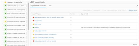 Vsan Objects Inaccessible Virtual Ramblings