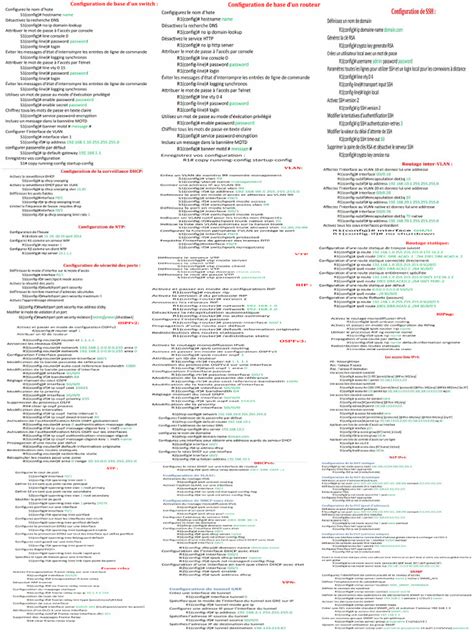 Command Cisco Pdf