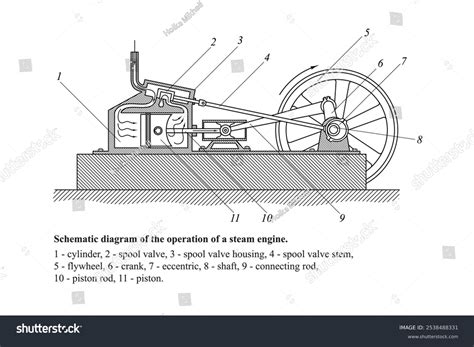 Cross Section Illustration Of How A Steam Engine Works Highres Vector