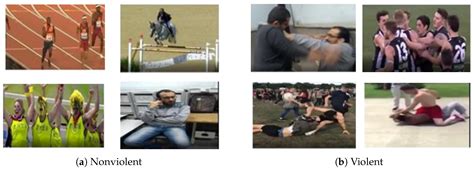 Ai Free Full Text Multiwave Net An Optimized Spatiotemporal Network For Abnormal Action