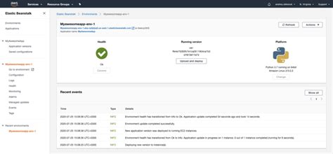 Automated Deployment To Aws Elastic Beanstalk Using Github Actions By Andrey Seamless Cloud