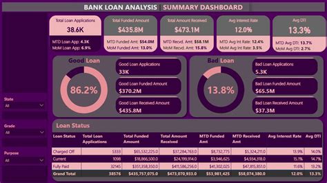 Swapnil Pathak On Linkedin Powerbi Dataanalytics Dashboarddesign Dax Businessintelligence…