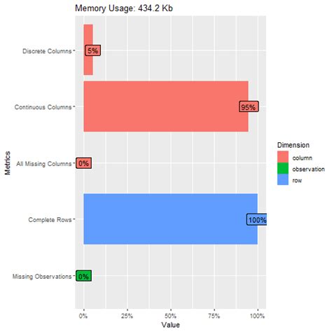 Powerful Package For Machine Learning Hyperparameter Tuning Grid