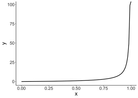 Chapter Generalized Linear Model Psych Statistical Methods For Behavioral And Social