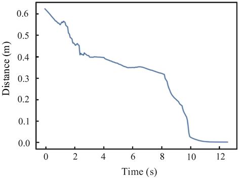 Yolo Based 3d Perception For Uvms Grasping