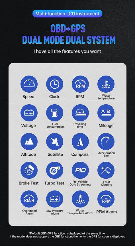🔥10 Year Warranty🔥obd Meter Gauge Meter P6 Obd Meter Car Gps Alarm