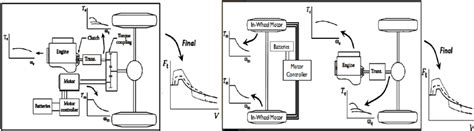 Drivetrain Layout And Resultant Torque Speed Profiles Of Parallel Download Scientific Diagram
