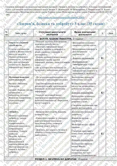 Календарно тематичне планування ЗБД «Здоровя безпека та добробут 5 клас Воронцова 2023