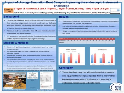 Pdf Impact Of Urology Simulation Boot Camp In Improving The