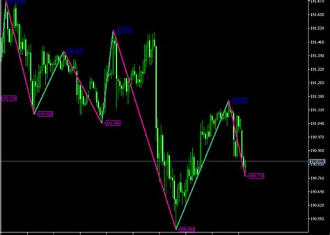123 Pattern Indicator Mt5