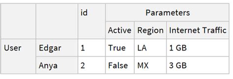 Dataset How To Delete A Nested Key Mathematica Stack Exchange