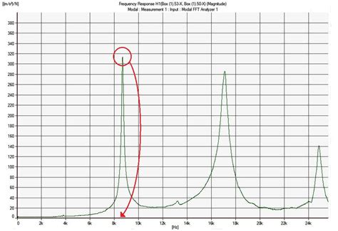 Graph Of Frequency Response Functions Frf Obtained By Software Pulse Download Scientific