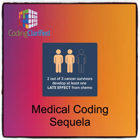Medical Coding Sequela Coding Clarified