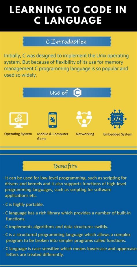 Learning To Code In C Language Interview Questions Interview