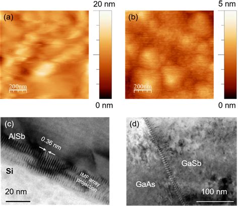Direct Growth Of Inasgasb Type Ii Superlattice Photodiodes On Silicon Substrates González
