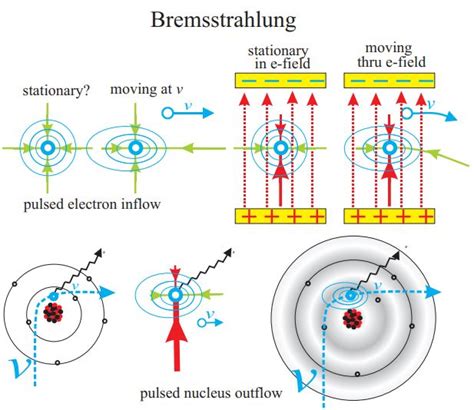 Could Faraday Effect Happen In Vacuum Researchgate