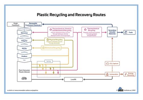 Fibre2fashion Knowledgepartner Textile Advancedrecycling
