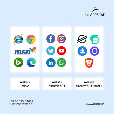 Iot Iotsolutions Iottechnology Iotdevices Iotservices