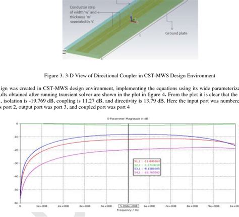 1 d plot showing s parameters in db download scientific diagram