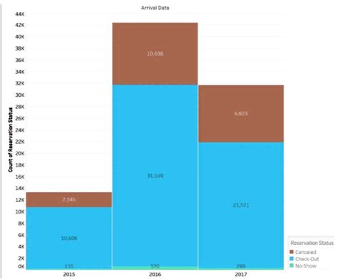 Exploratory Data Analysis Hotel Booking Project Data World