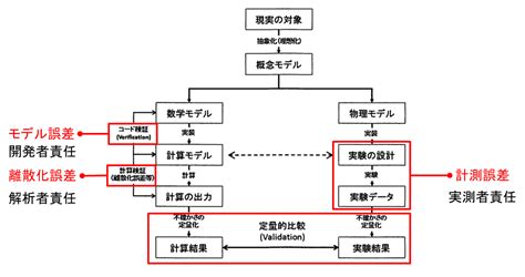 サイト内用語 サワダ技研