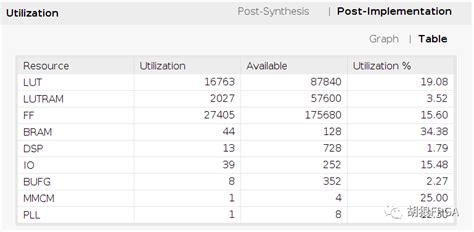 Fpga图像无极缩放demo2 Csdn博客