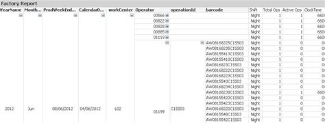Solved Drilldown Aggr In Multiple Dimension Pivot Table Qlik