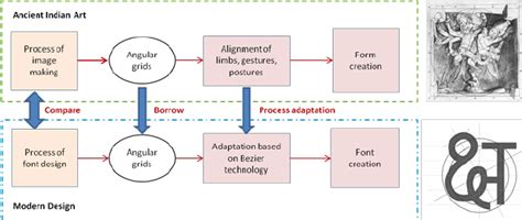 Compare And Borrow Angular Grids From Image Making To Font Design