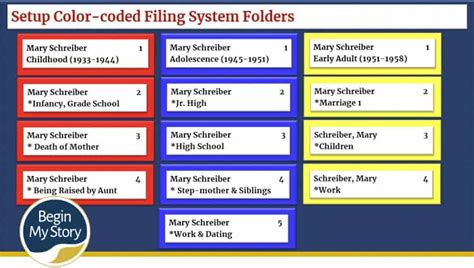 Step Color Coded Filing System For Storytelling